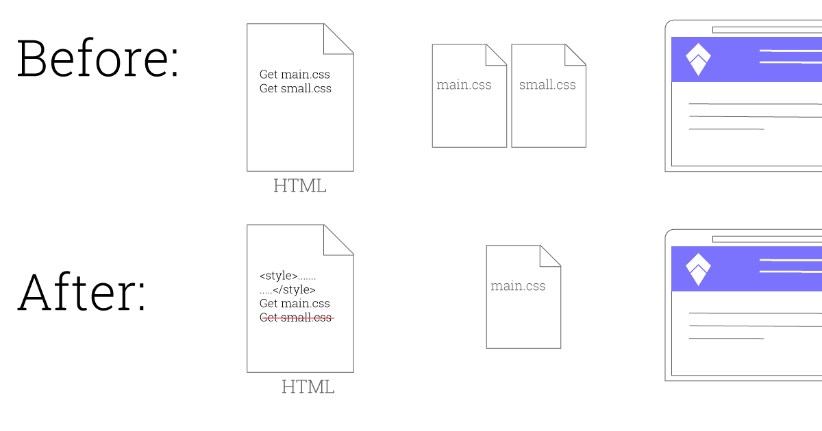 How to Eliminate Render Blocking CSS for Pagespeed - LeanKite How to Eliminate Render Blocking CSS for Pagespeed - LeanKite