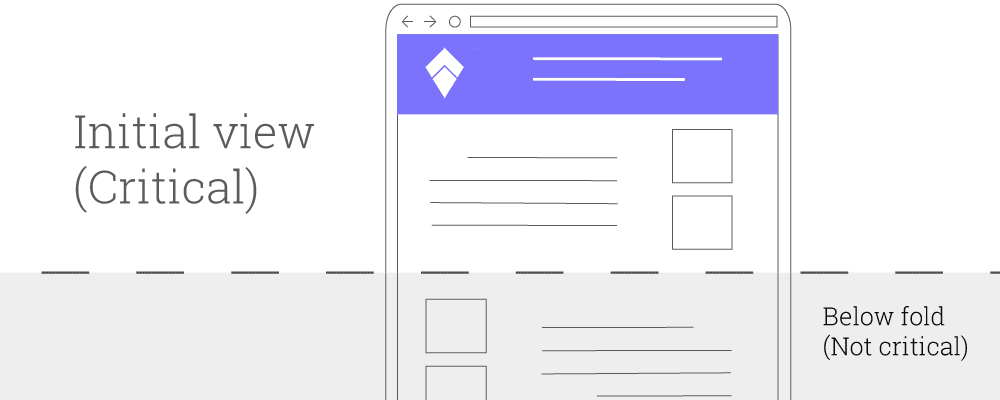 Critical Rendering Path - An In-depth Guide - LeanKite